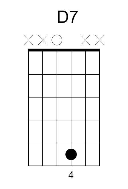 shuffle de blues para guitarra Septima Menor